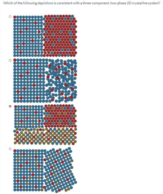 Solved Which of the following depictions is consistent with | Chegg.com