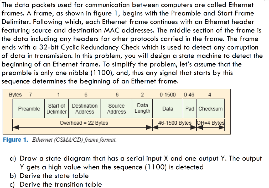 Solved The data packets used for communication between | Chegg.com