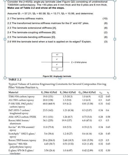Consider the [+45/0] s angle-ply laminate (see Figure | Chegg.com