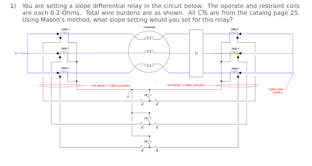 1) You are setting a slope differential relay in the | Chegg.com