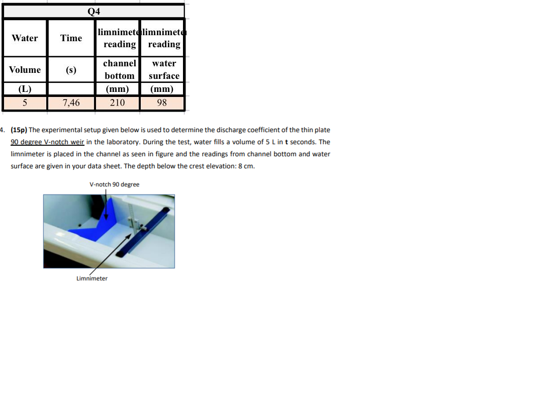Solved Q4 Water Time limnimetolimnimet reading reading | Chegg.com