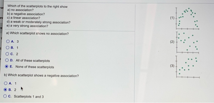 Solved "se Which of the scatterplots to the right show a) no | Chegg.com