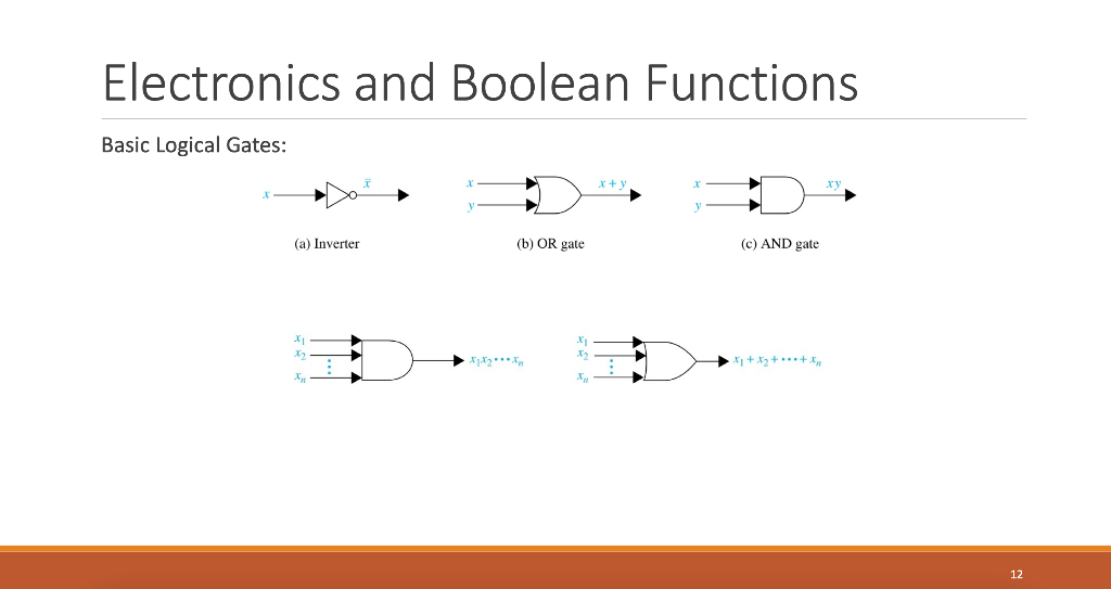 Solved Use the truth tables to prove that we can eliminate | Chegg.com