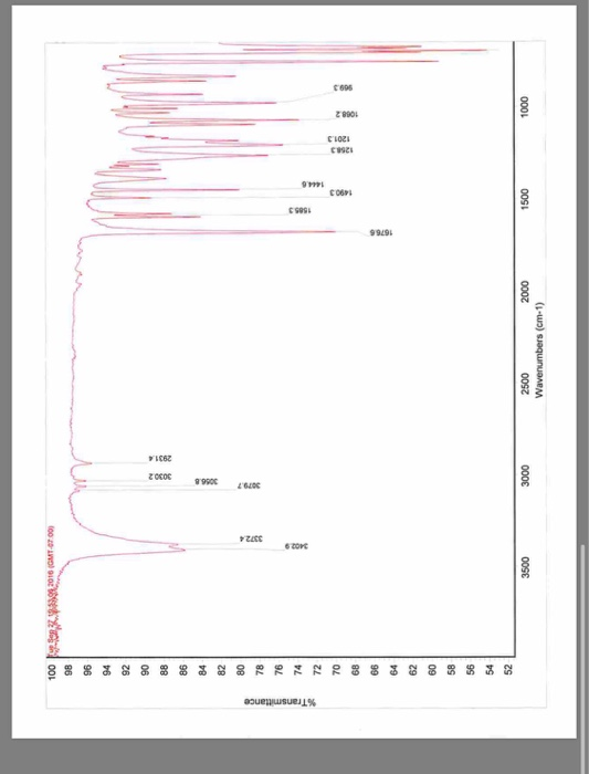 Solved interpret the IR spectrum for benzoin, benzil and | Chegg.com