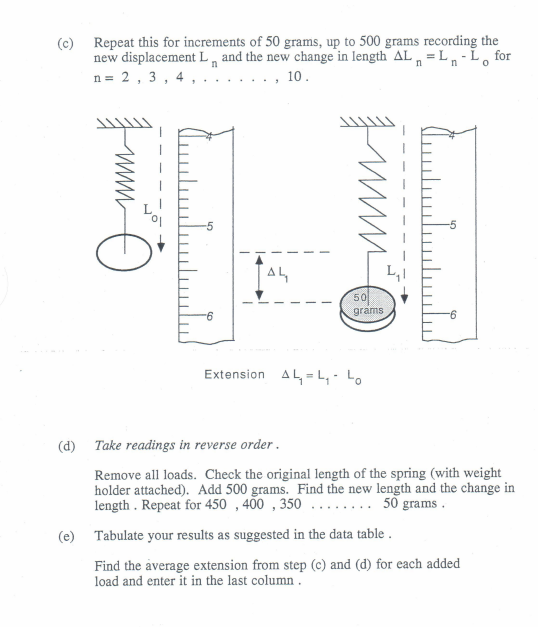 Solved (1) Is there a unique straight line for your curve in | Chegg.com