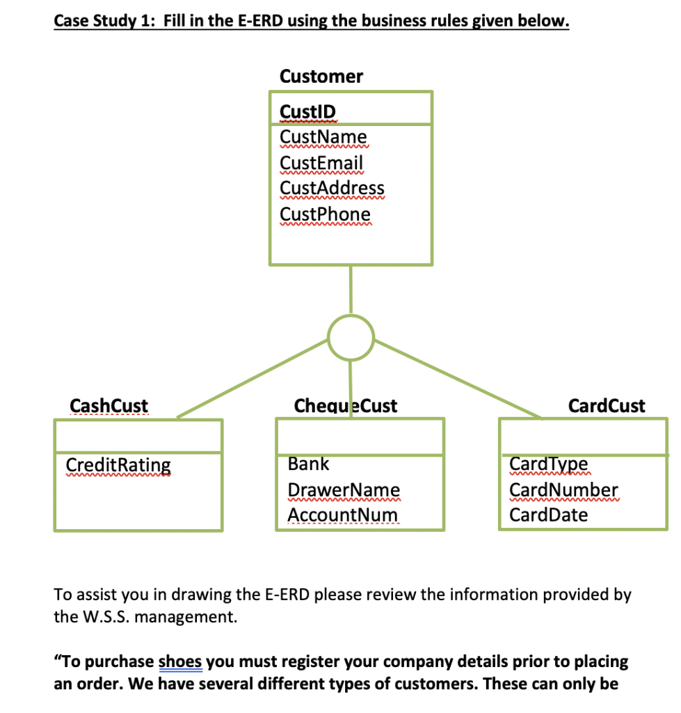 Solved Case Study 1: Fill in the E-ERD using the business | Chegg.com