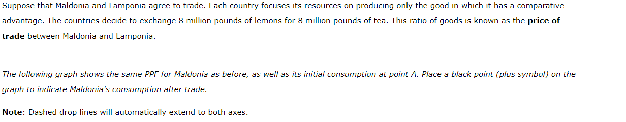 Solved ? ? Maldonia Lamponia 64 64 56 56 48 PPF 48 40 40 TEA | Chegg.com