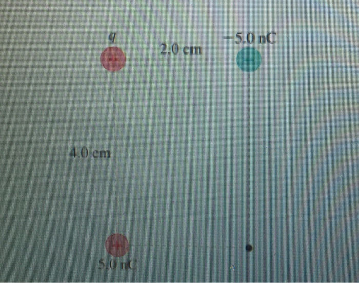 Solved The electric potential at the dot in the figure is | Chegg.com