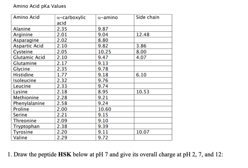 Solved Amino Acid Pka Values 1 Draw The Peptide Hsk Below