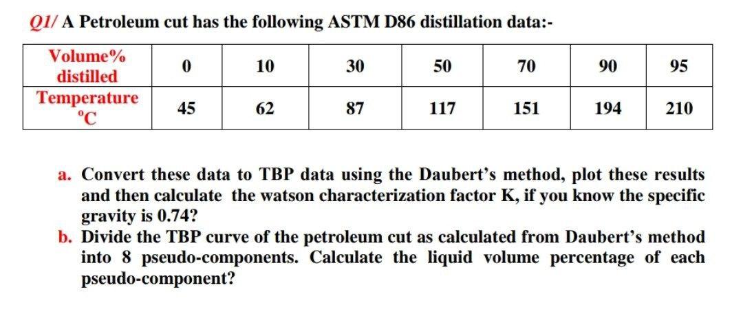 Solved Q1/ A Petroleum cut has the following ASTM D86 | Chegg.com