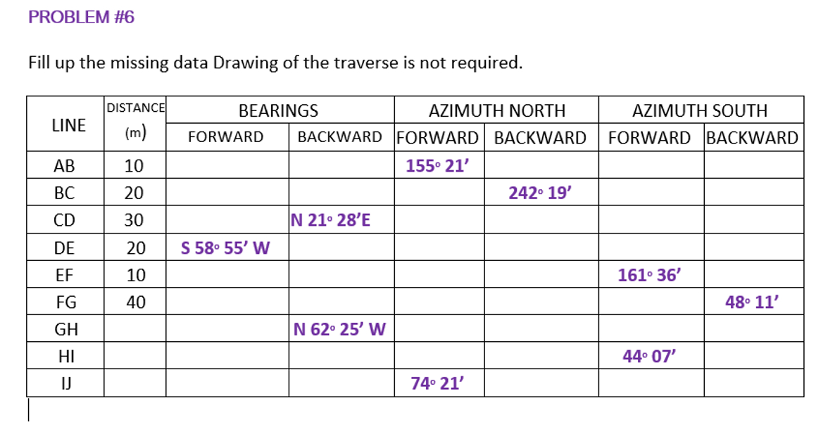 Solved PROBLEM #6Fill up the missing data Drawing of the | Chegg.com