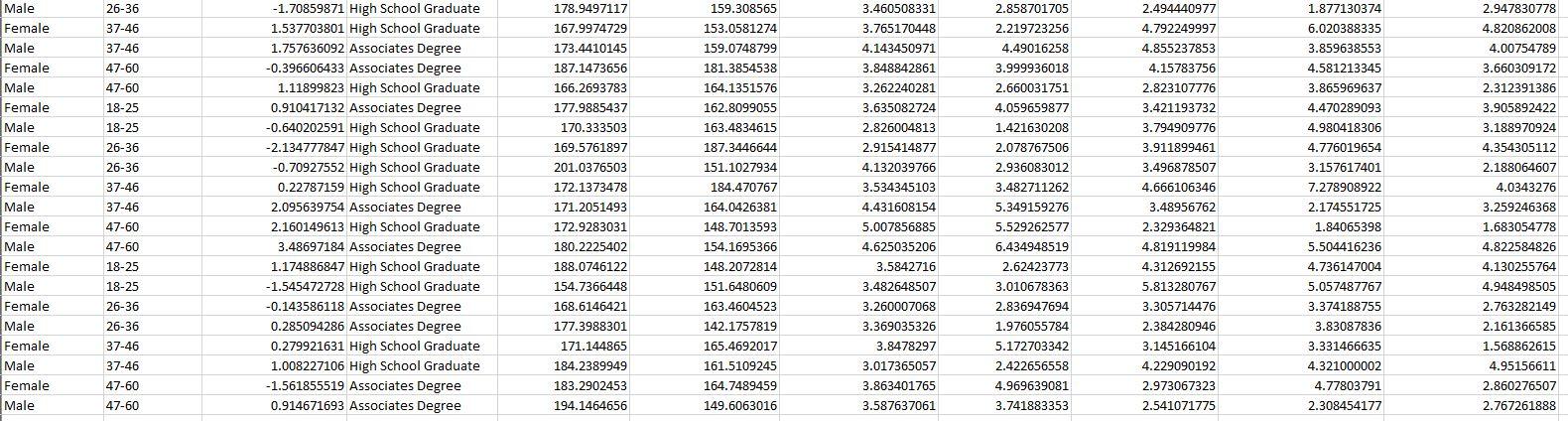 Solved Report descriptive statistics for the data set. Test | Chegg.com