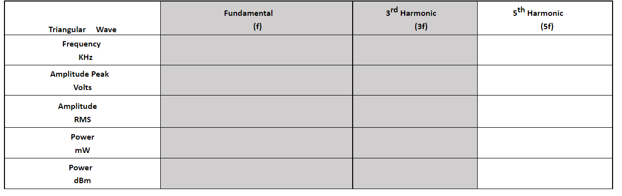Solved For a Triangular Waveform with Amplitude = 1Vpp and | Chegg.com