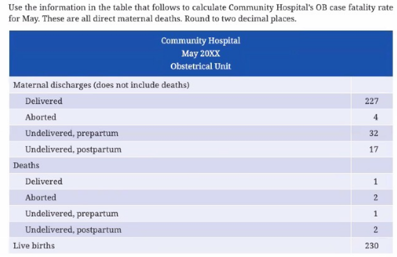 Solved Use the information in the table that follows to | Chegg.com
