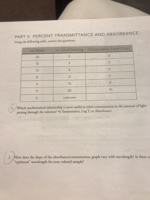 Solved PART II. PERCENT TRANSMITTANCE AND ABSORBANCE Using | Chegg.com