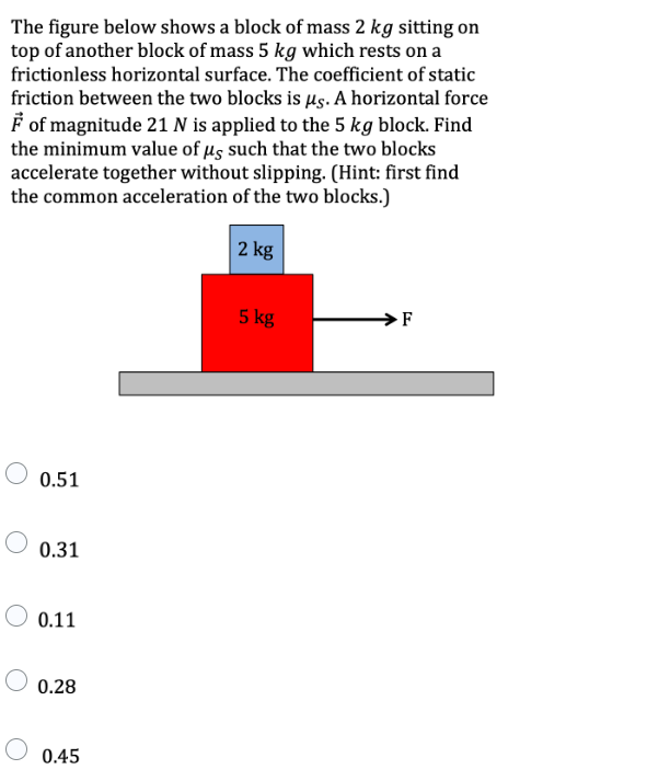 Solved The figure below shows a block of mass 2 kg sitting | Chegg.com