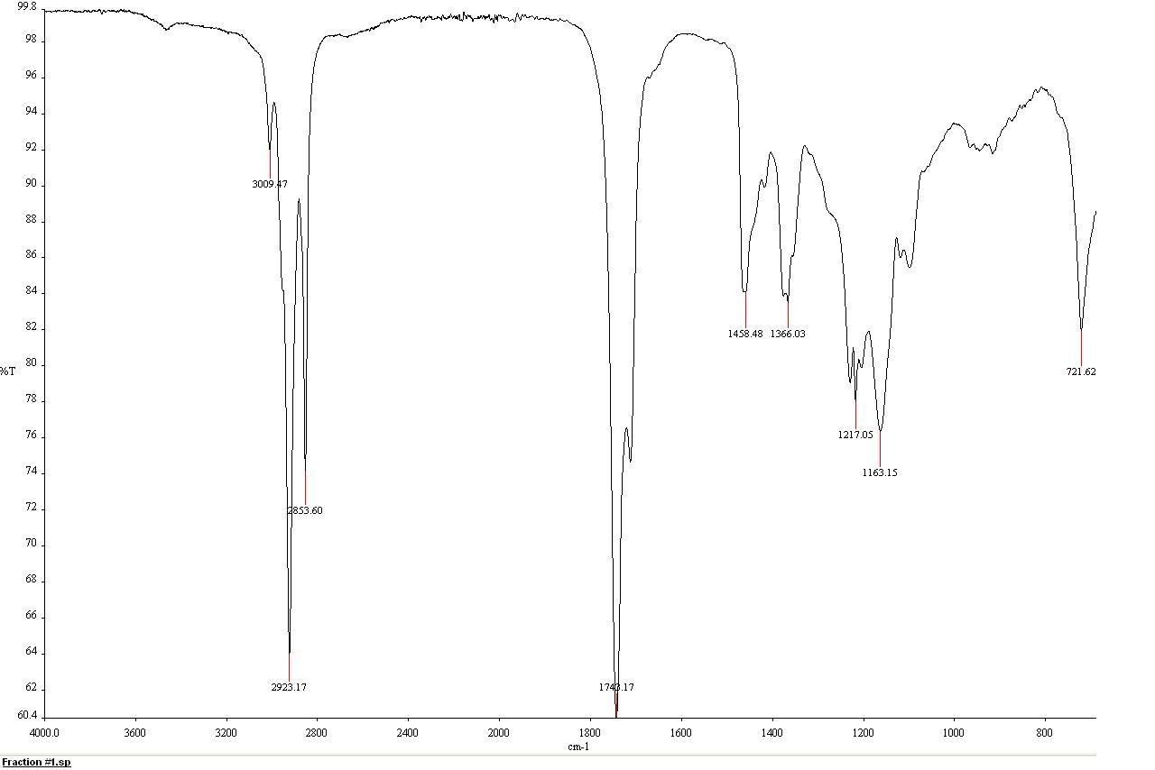 Solved Label the five major absorption bands on the FTIR | Chegg.com
