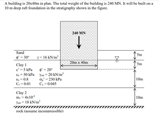 Solved a) Calculate the (gross) foundation pressure and the | Chegg.com