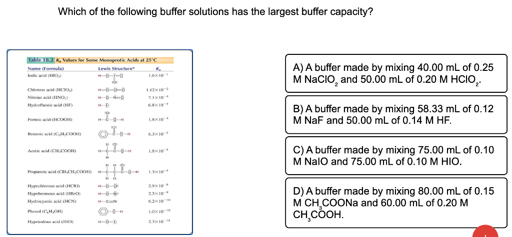 Solved Which of the following buffer solutions has the | Chegg.com