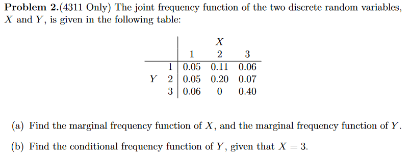 Solved Problem 2.(4311 Only) The joint frequency function of | Chegg.com