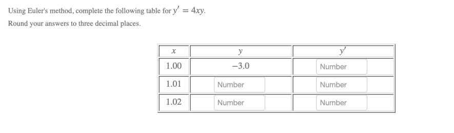 Solved Using Euler's method, complete the following table | Chegg.com