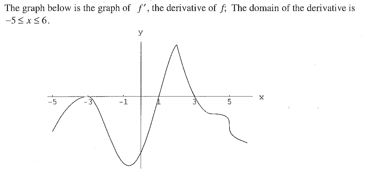 Given The Graph And Information Below What Does X Chegg