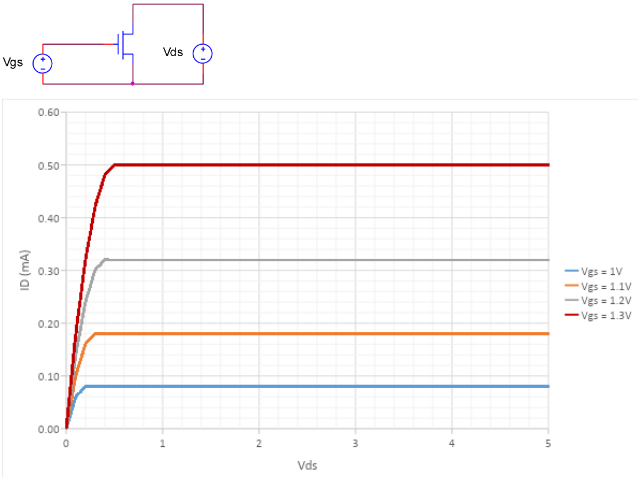 Solved DETAILED WORK PLEASE!a) Determine Vdsat when ID = .5 | Chegg.com