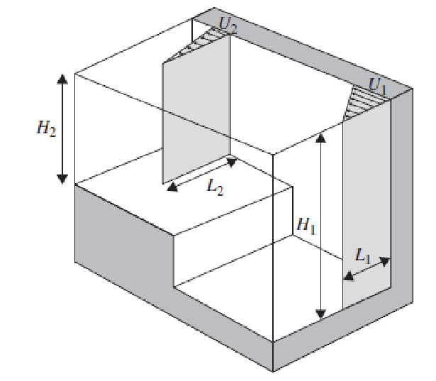 Solved As depicted in figure below, a vertically uniform but | Chegg.com