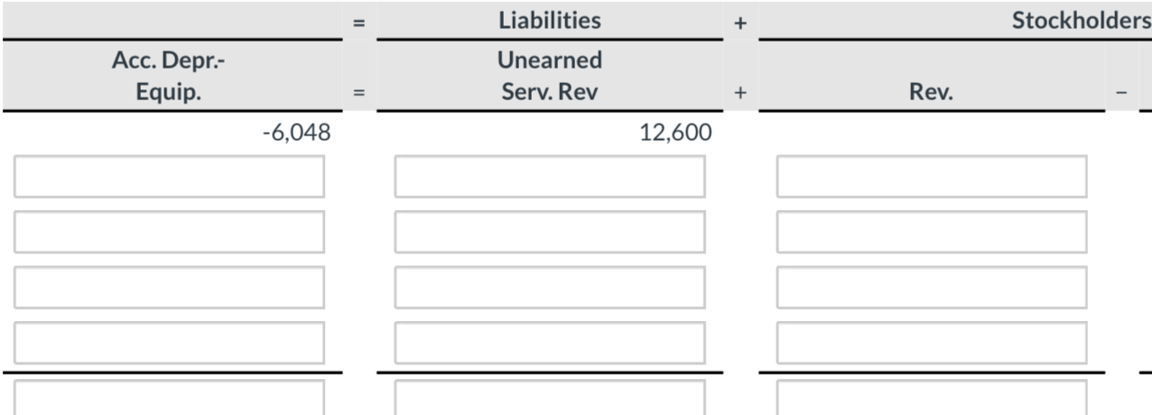 Solved Current Attempt in Progress A partial tabular summary | Chegg.com