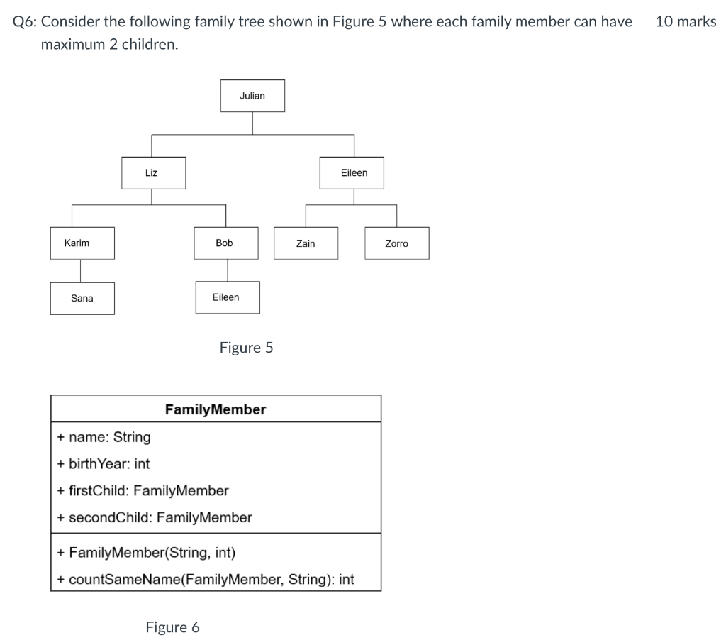 Solved Q6: Consider the following family tree shown in | Chegg.com