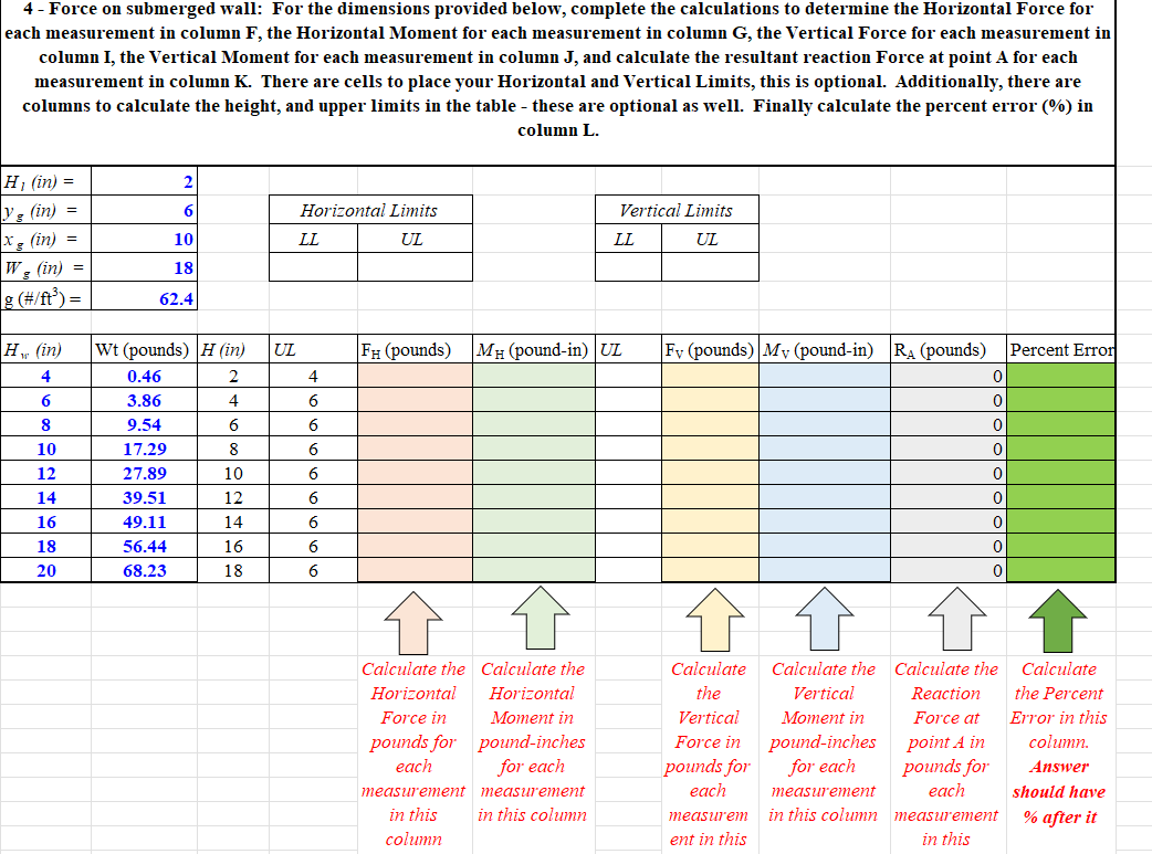Solved 4 - ﻿Force on submerged wall: For the dimensions | Chegg.com
