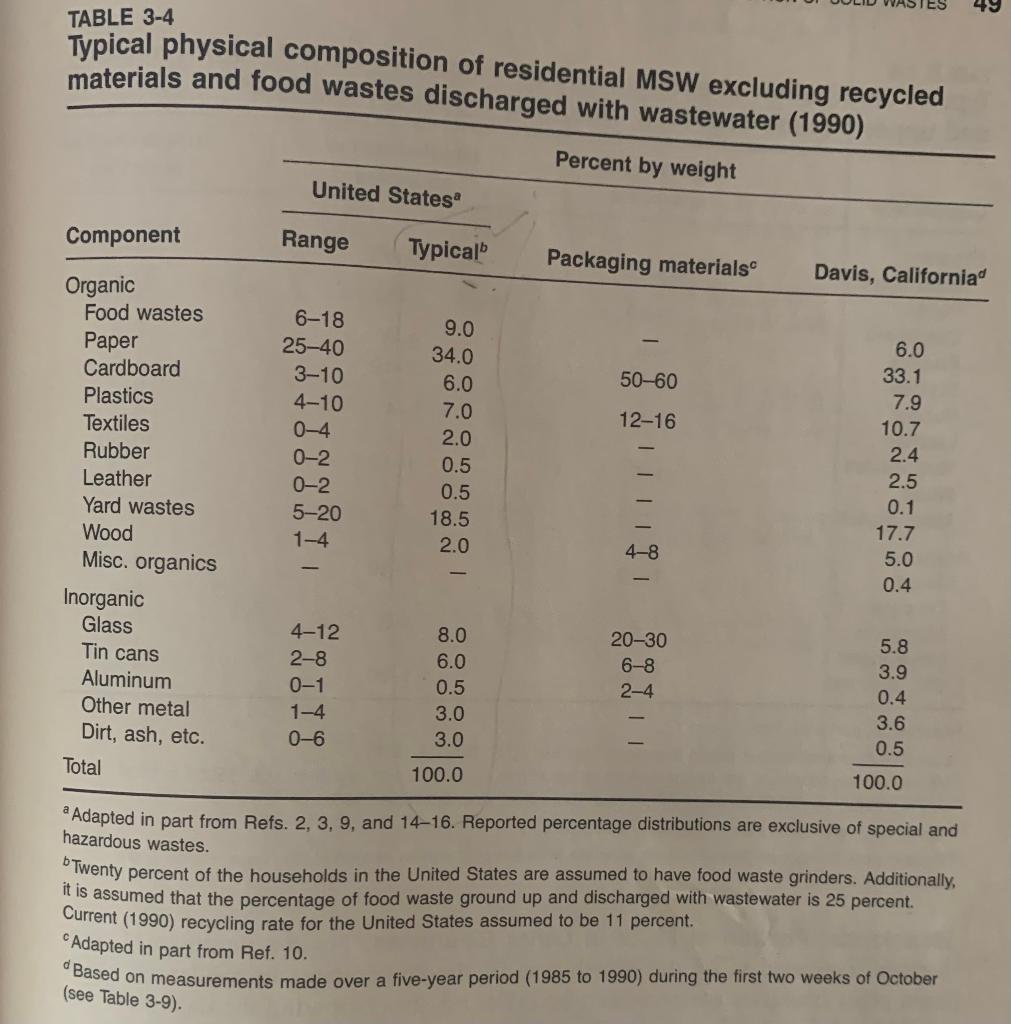 Solved Develop a PFD(Process Flow Diagram) to separate | Chegg.com
