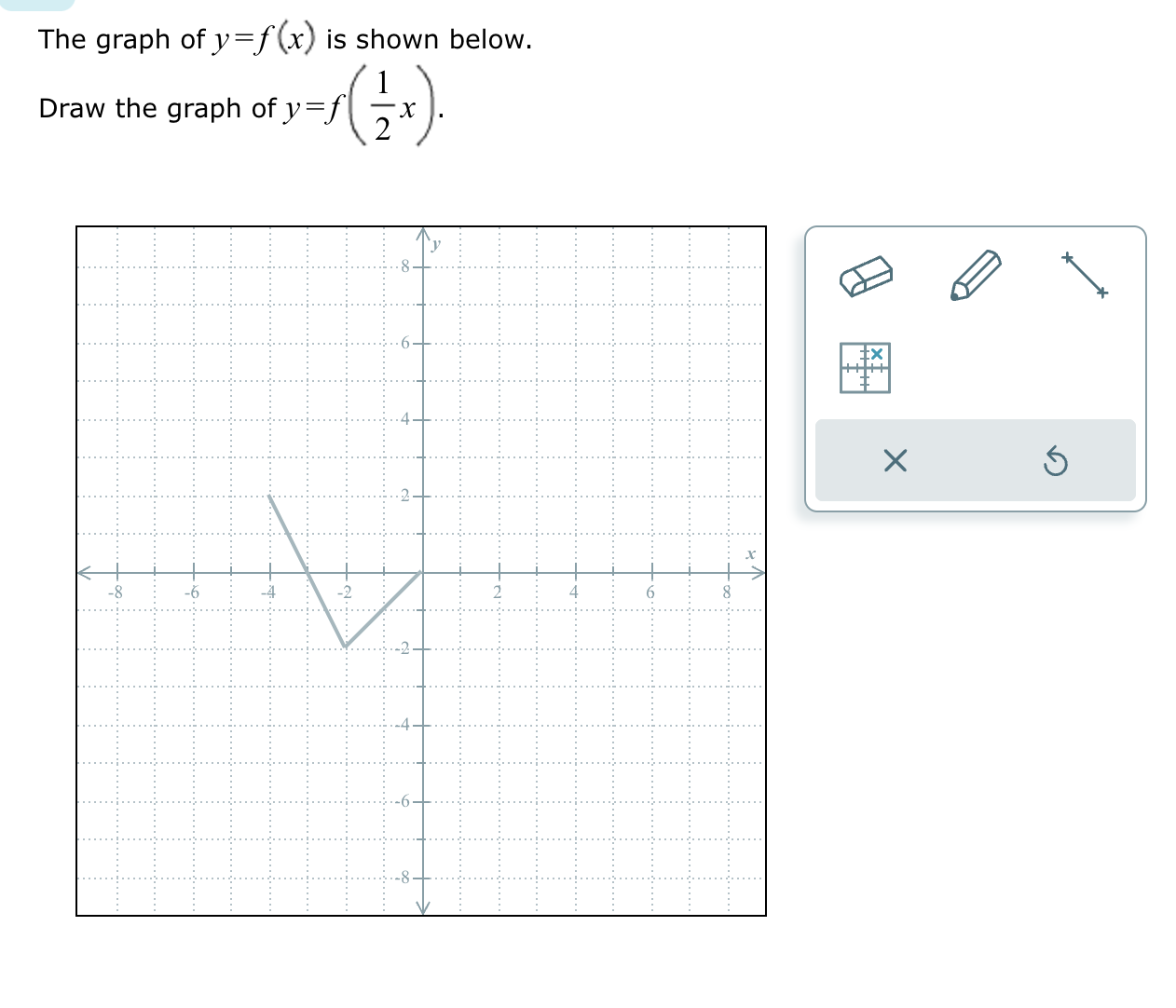 Solved The graph of y=f(x) ﻿is shown below.Draw the graph of | Chegg.com