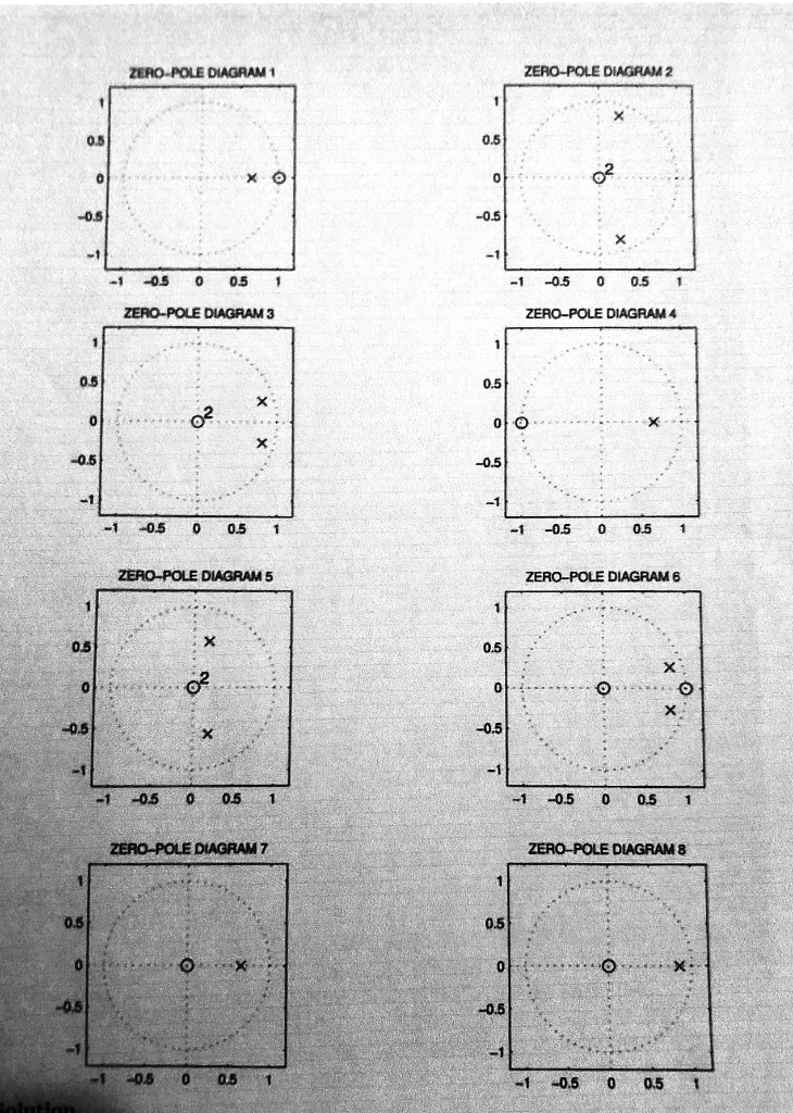 Solved The diagrams diagrams of 8 causal discrete-time LTI | Chegg.com