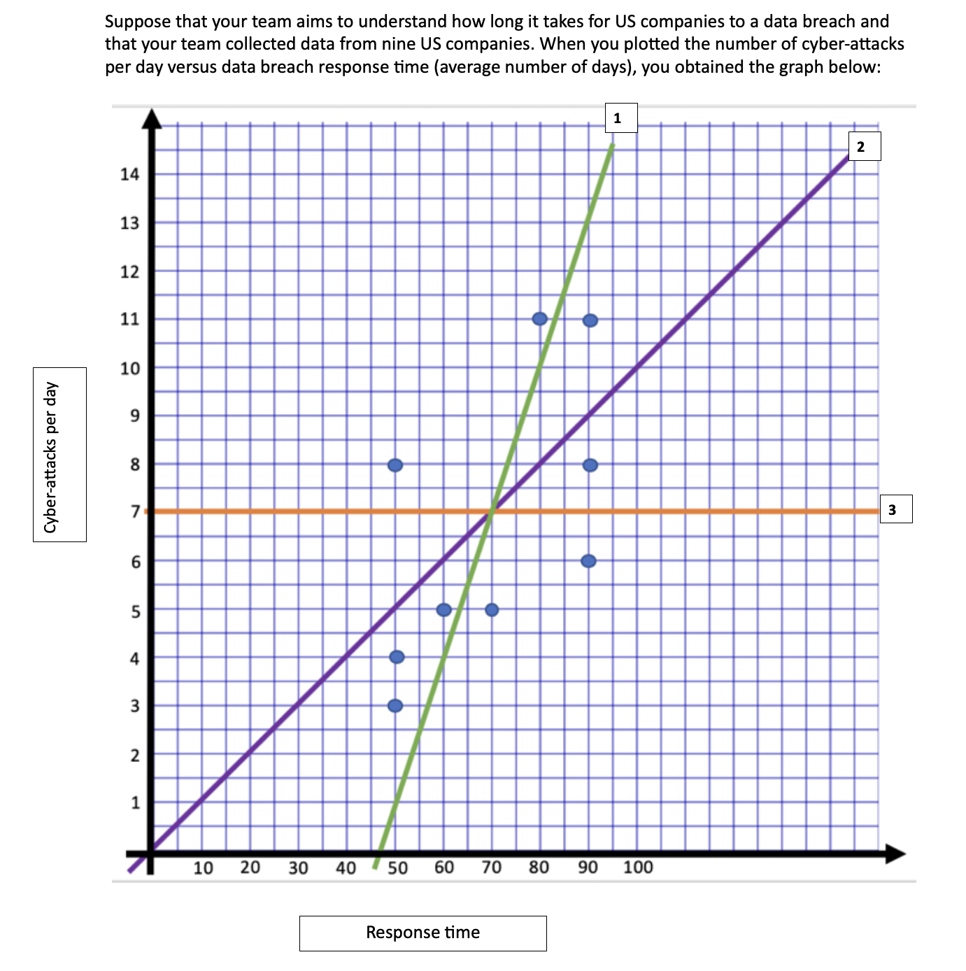 Show Your Calculation Of The Sum Of Squared Residuals 5602