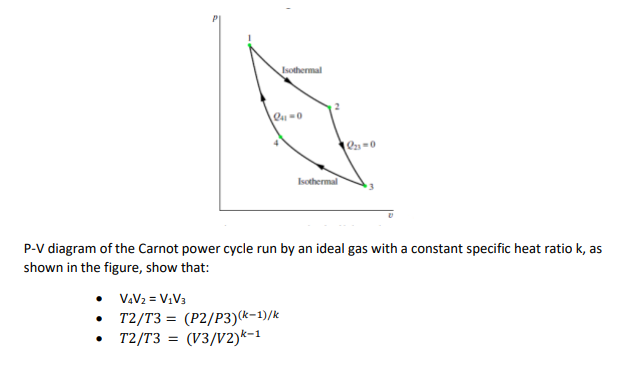 Solved P-V diagram of the Carnot power cycle run by an ideal | Chegg.com
