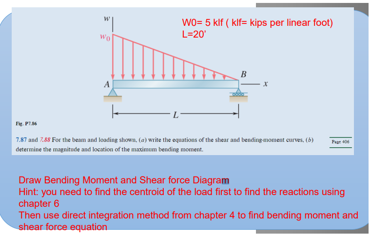 Solved determine the magnitude and location of the maximum | Chegg.com