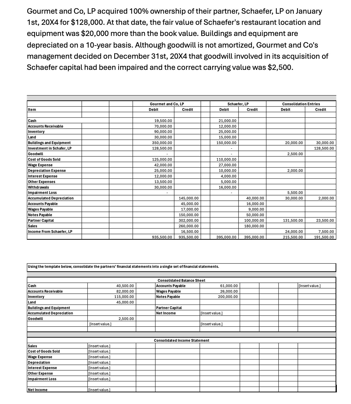Gourmet and Co, ﻿LP acquired 100\% ﻿ownership of | Chegg.com
