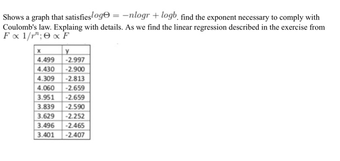 Solved It show a graph that satisfies log (theta)= | Chegg.com