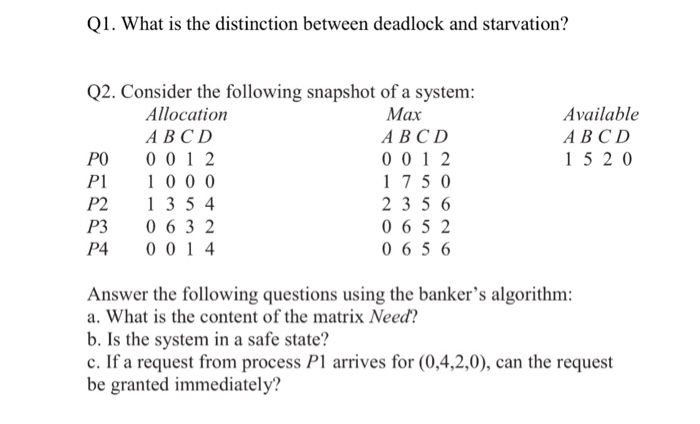 Solved What is the distinction between deadlock and | Chegg.com