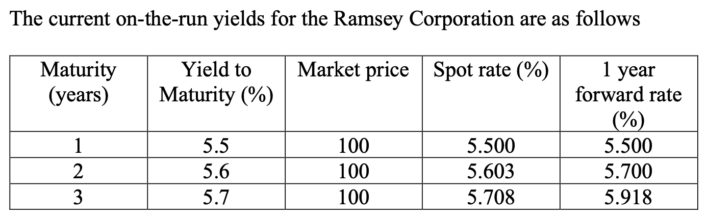 Solved The current on-the-run yields for the Ramsey | Chegg.com
