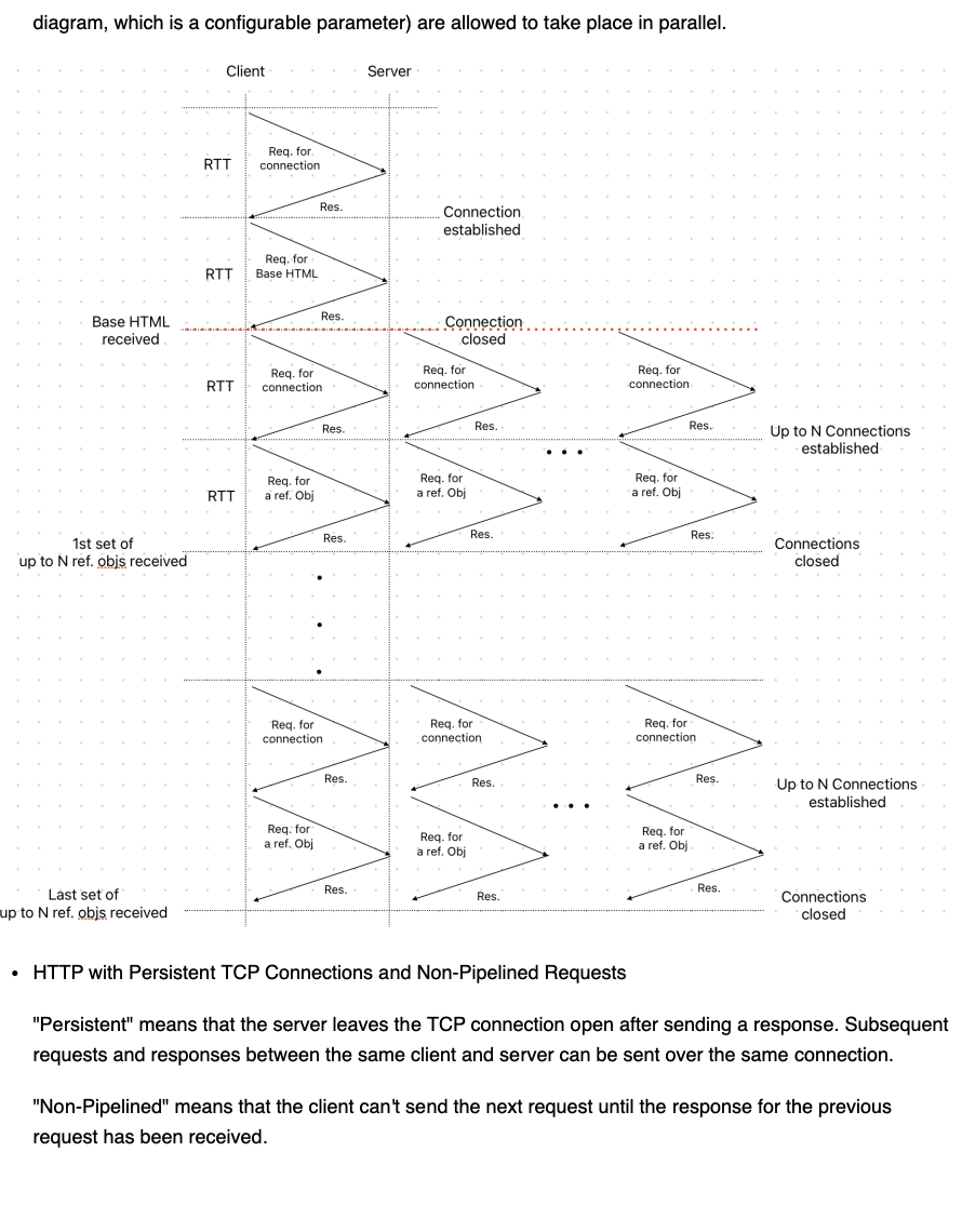 Solved Suppose in your Web browser you click on a link to | Chegg.com