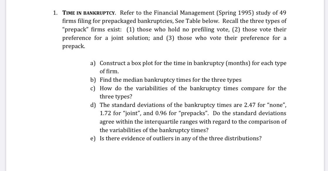 Solved 1. TIME IN BANKRUPTCY. Refer to the Financial | Chegg.com