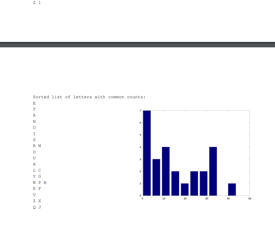 Solved In this homework you are going to write Matlab/Octave | Chegg.com