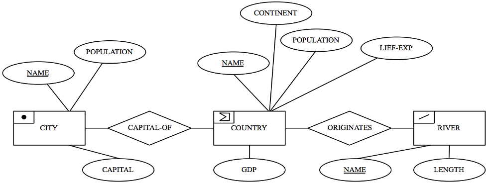 Solved COUNTRY Name Cont Pop (millions) GDP(billions) 30.1 | Chegg.com
