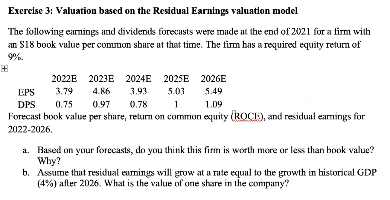 Exercise 3: Valuation based on the Residual Earnings | Chegg.com