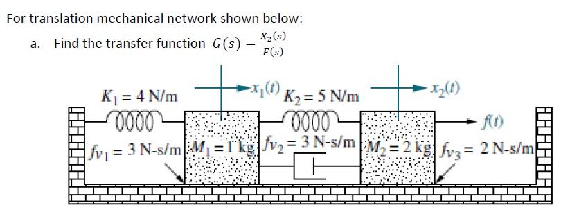 Solved For translation mechanical network shown below: a. | Chegg.com