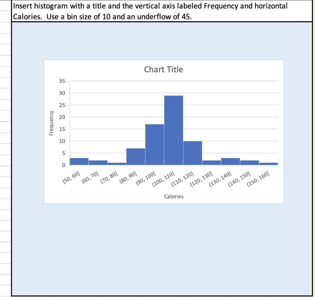 Solved Insert Histogram With A Title And The Vertical Axis 