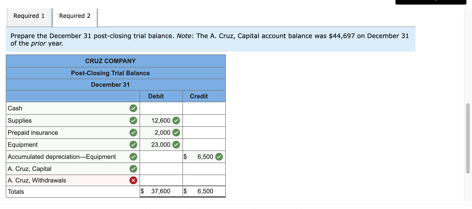 Solved Following are accounts and year-end adjusted balances | Chegg.com