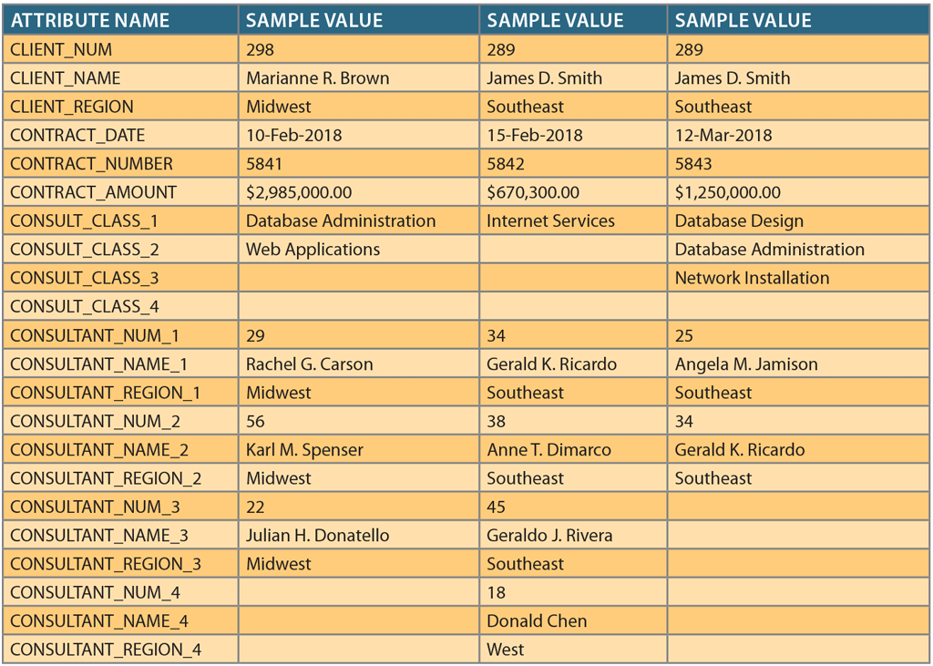 Solved Develop a CROW'S FOOT DIAGRAM of the database | Chegg.com